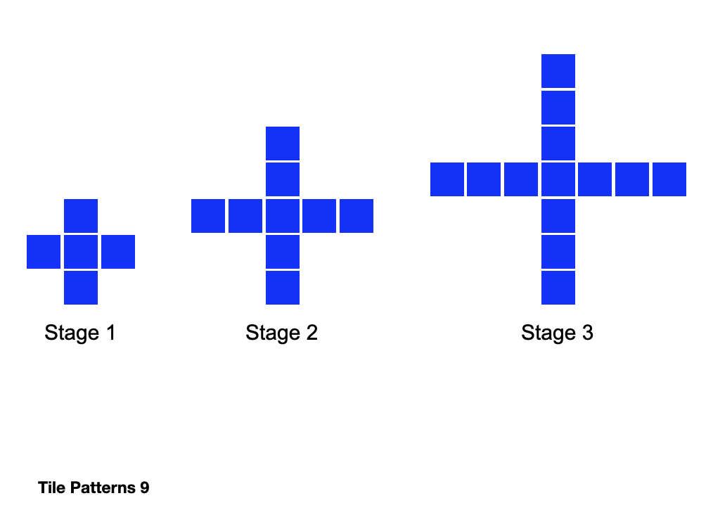 Growing Patterns | Under the Dome